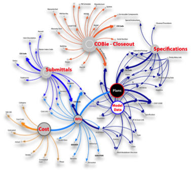 How Artificial Intelligence Uses Graph Technology - StratusVue